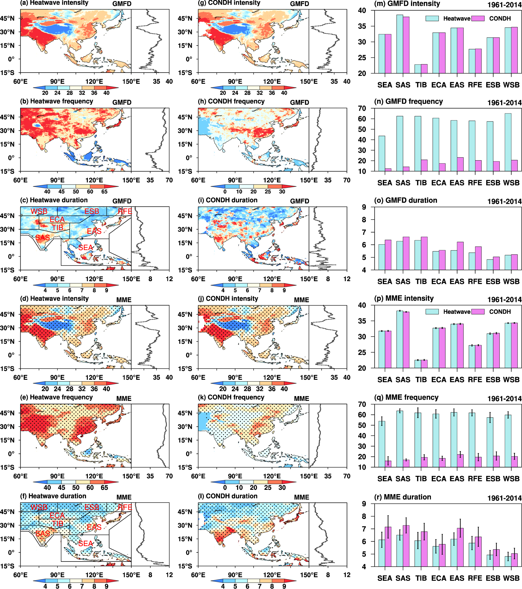Concurrent drought and heatwave events over the Asian monsoon region ...