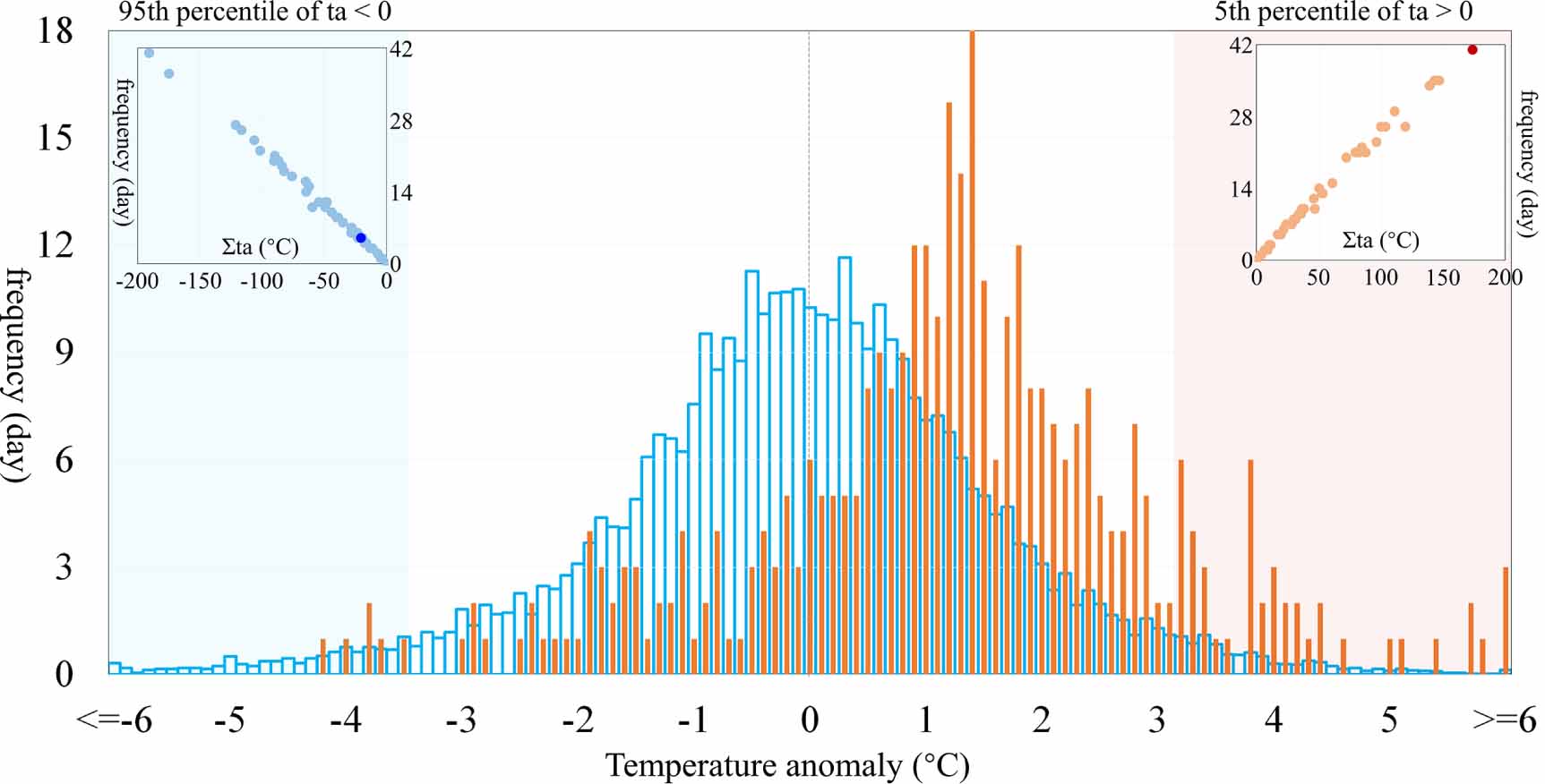 Extreme warm spells may facilitate the new temperature record in 2023 ...