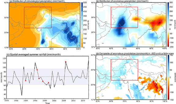 The impact of tropical sea surface temperature on extreme precipitation ...