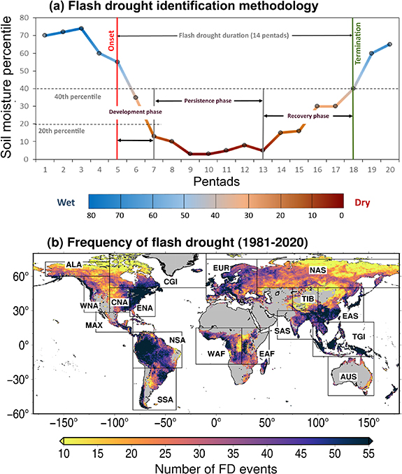 Global evidence of rapid flash drought recovery by extreme ...