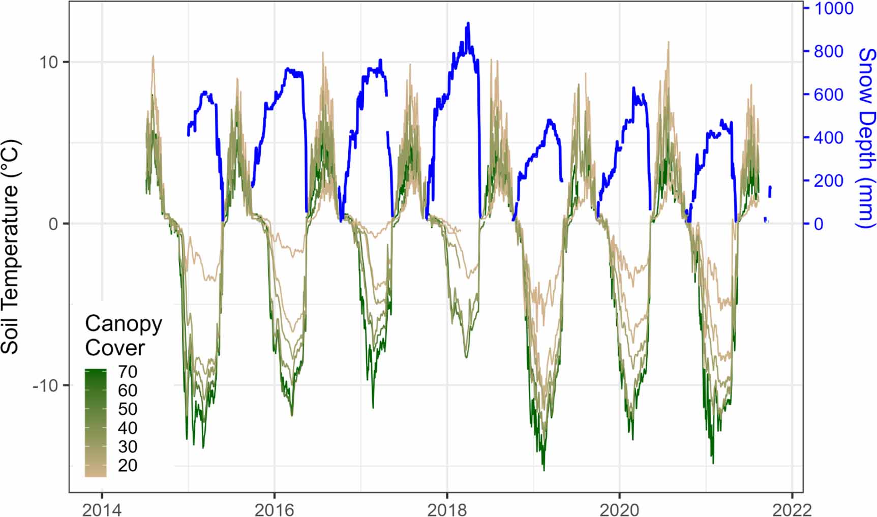 Winter soil temperature varies with canopy cover in Siberian larch ...