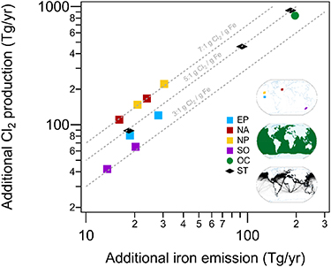 Evaluating the potential of iron-based interventions in methane ...