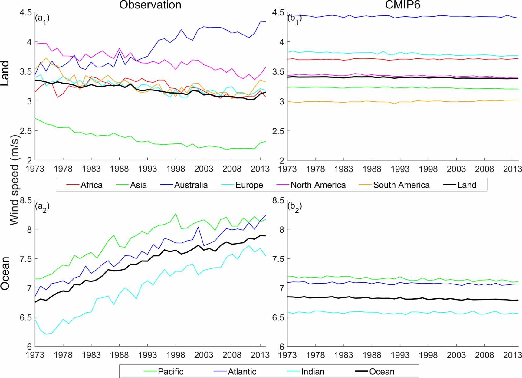 Quantify uncertainty in historical simulation and future projection of ...