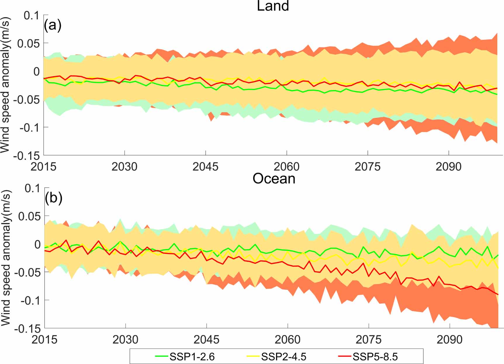 Quantify uncertainty in historical simulation and future projection of ...