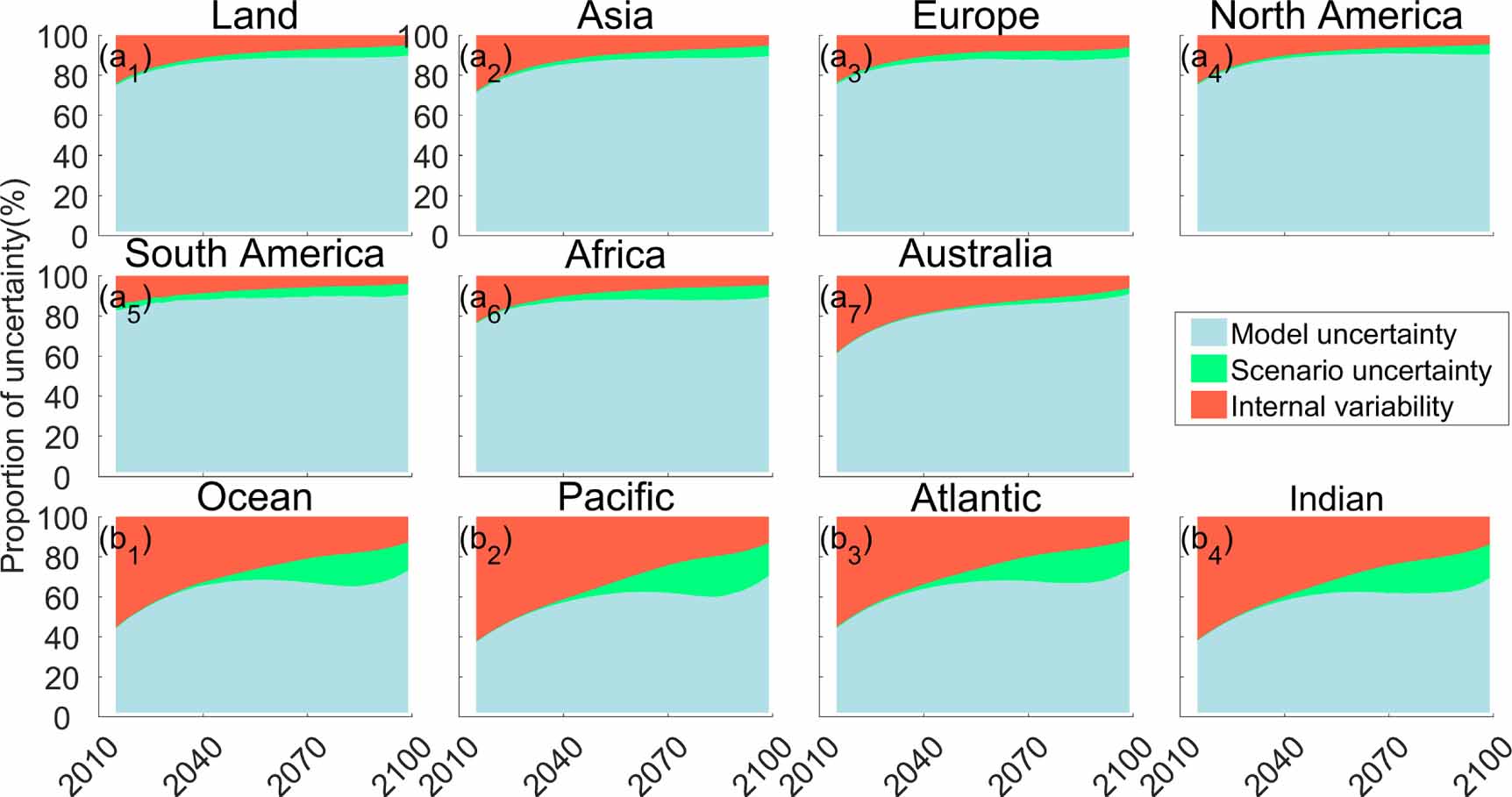 Quantify uncertainty in historical simulation and future projection of ...
