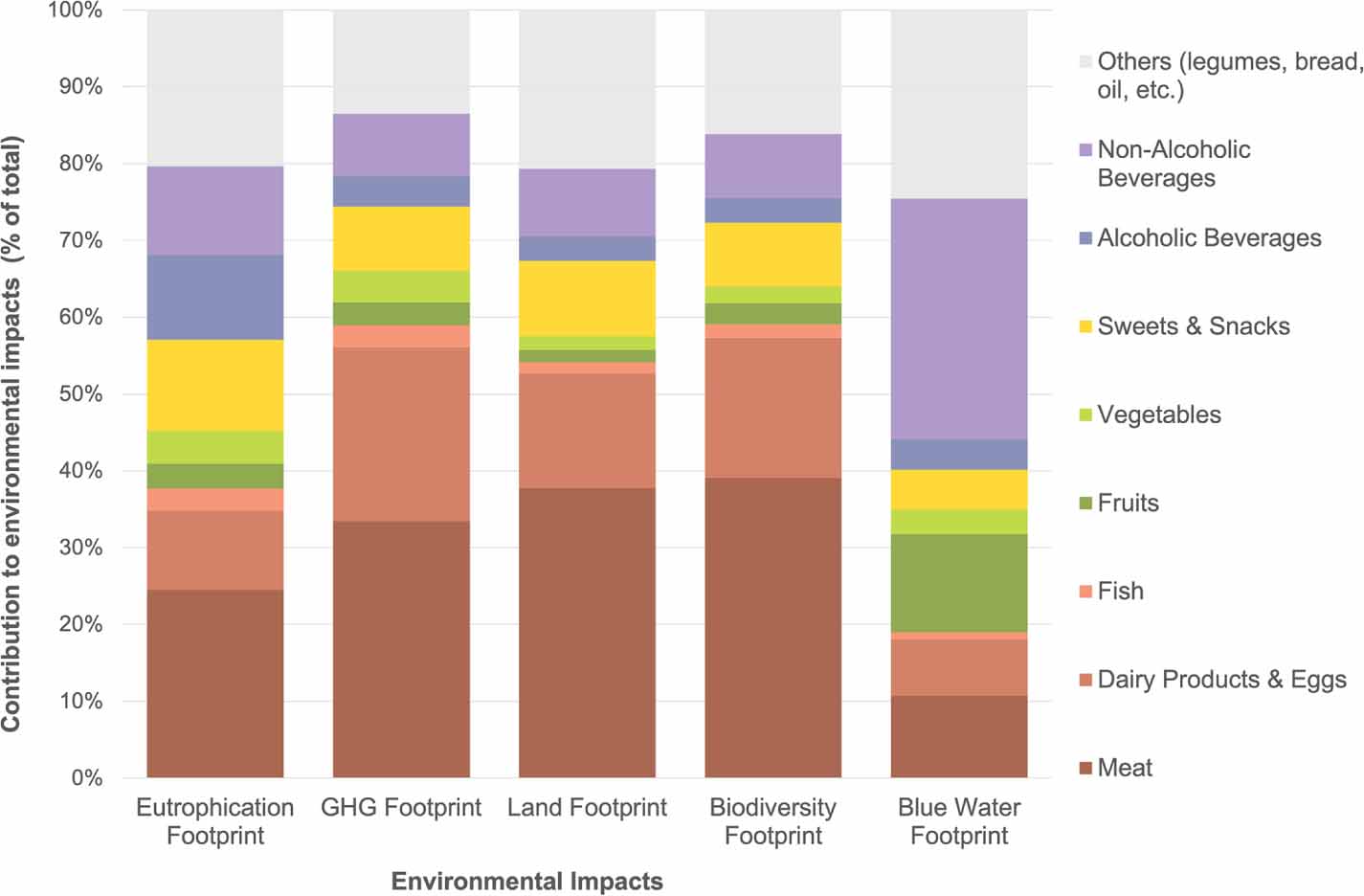 Consumer resistance diminishes environmental gains of dietary change ...