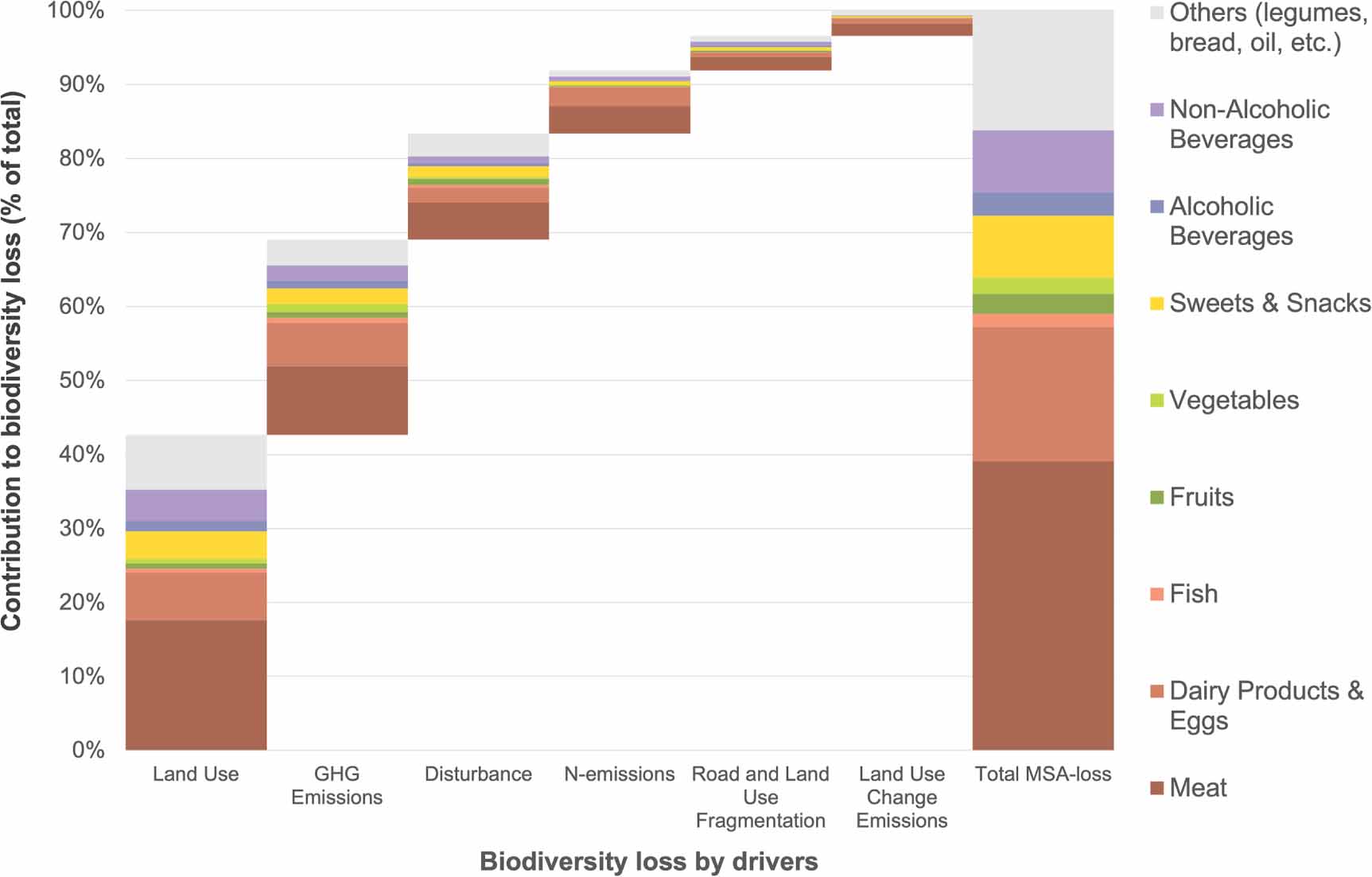 Consumer resistance diminishes environmental gains of dietary change ...