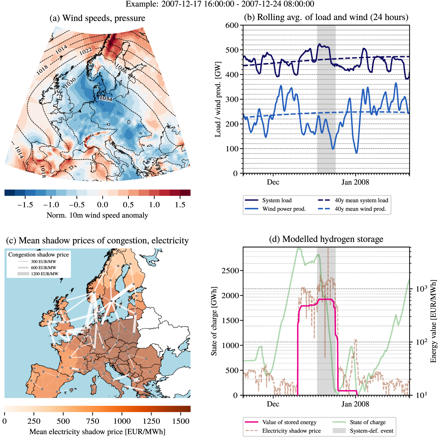 Using power system modelling outputs to identify weather-induced ...