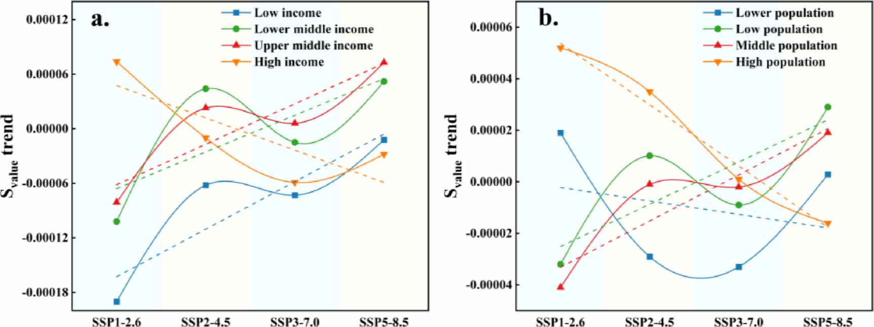 Changes in global carbon use efficiency in the 21st century and the ...