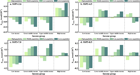 Changes in global carbon use efficiency in the 21st century and the ...