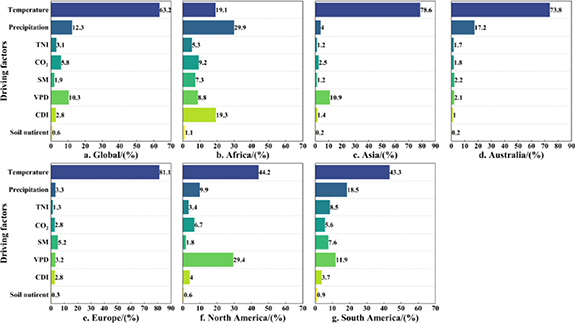 Changes in global carbon use efficiency in the 21st century and the ...
