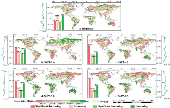 Changes in global carbon use efficiency in the 21st century and the ...