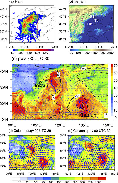 Improvement of disastrous extreme precipitation forecasting in North ...
