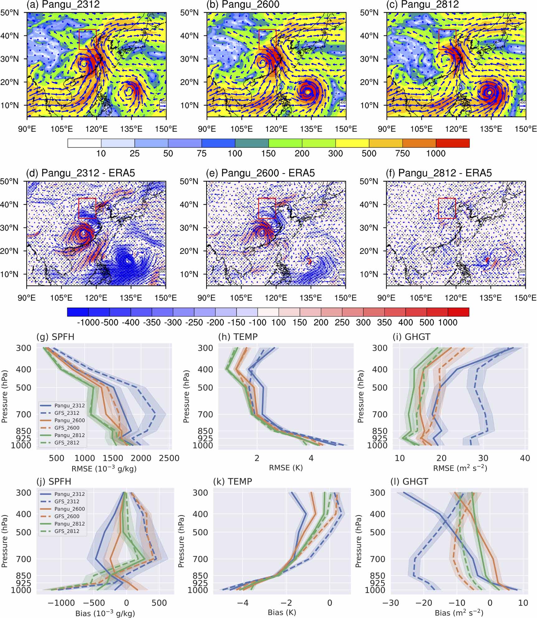 Improvement of disastrous extreme precipitation forecasting in North ...