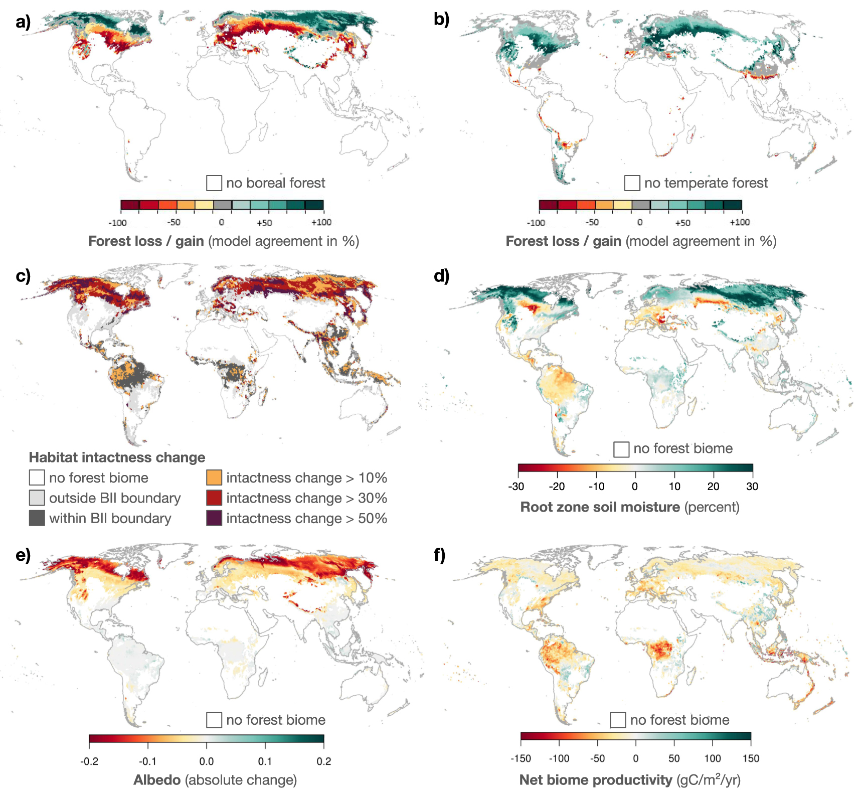 Climate change critically affects the status of the land-system change ...