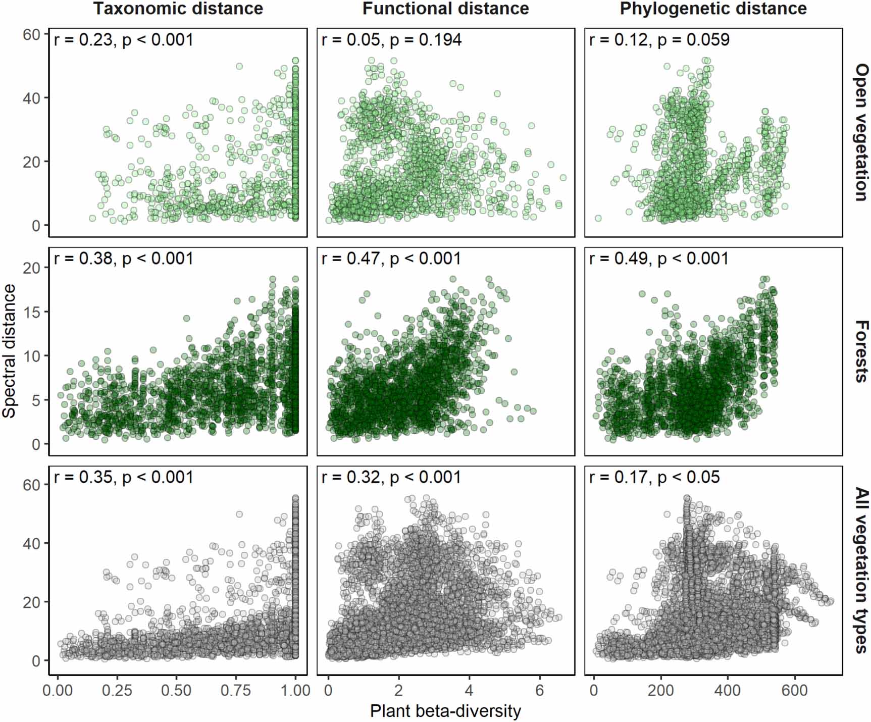 Exploring the spectral variation hypothesis for α- and β-diversity: a ...