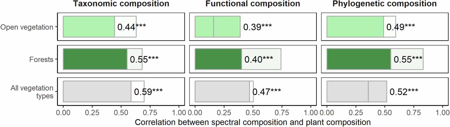 Exploring the spectral variation hypothesis for α- and β-diversity: a ...