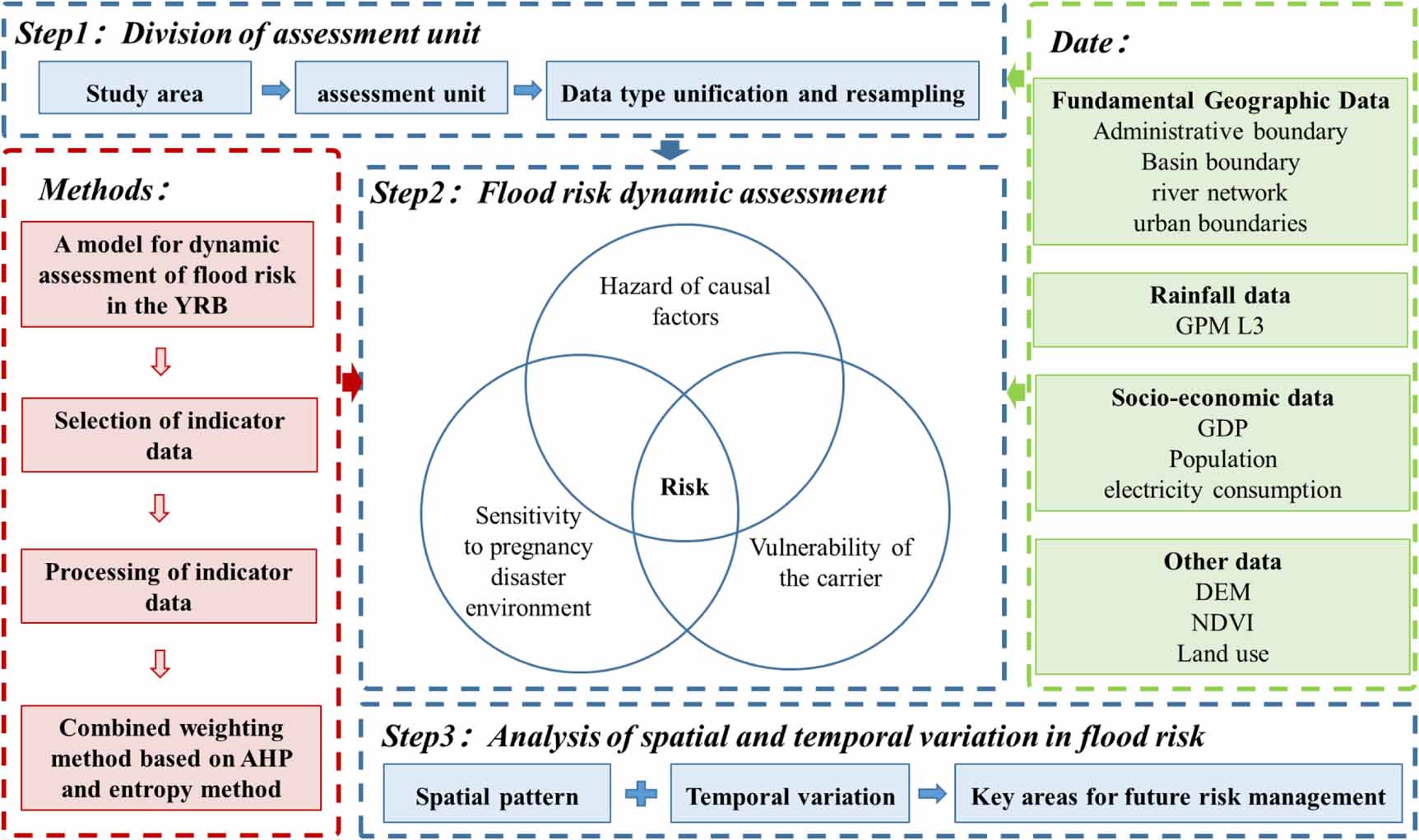 Escalating rainstorm-induced flood risks in the Yellow River Basin ...