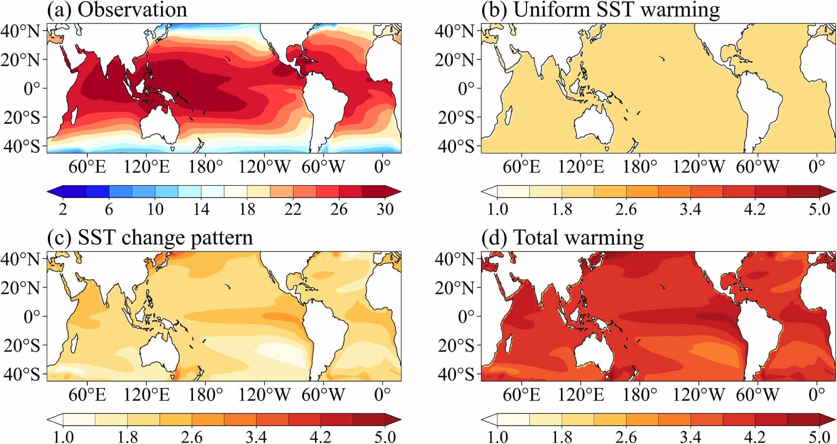 Distinct responses of tropical cyclone activity to spatio-uniform and ...
