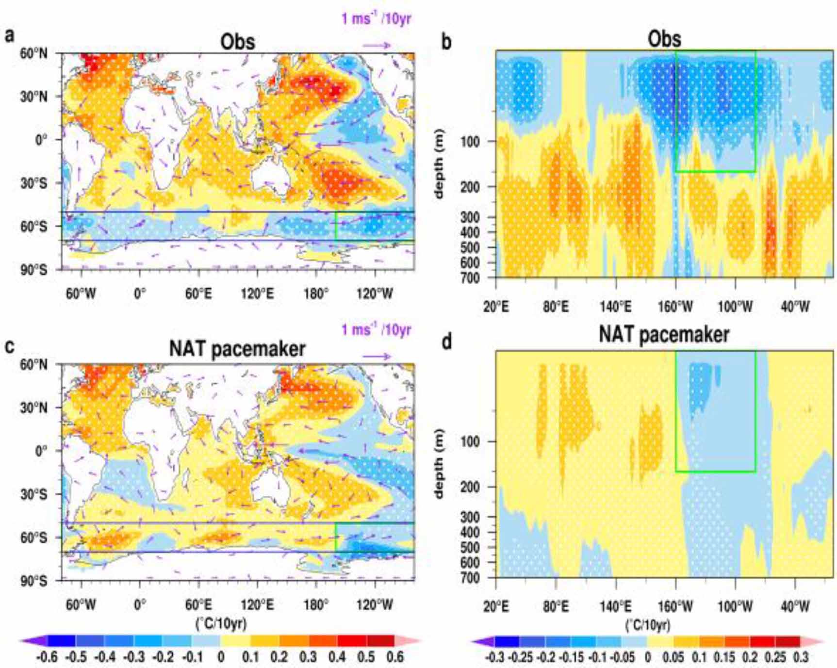 Rapid high-latitude cooling in the southeastern Pacific sector driven ...