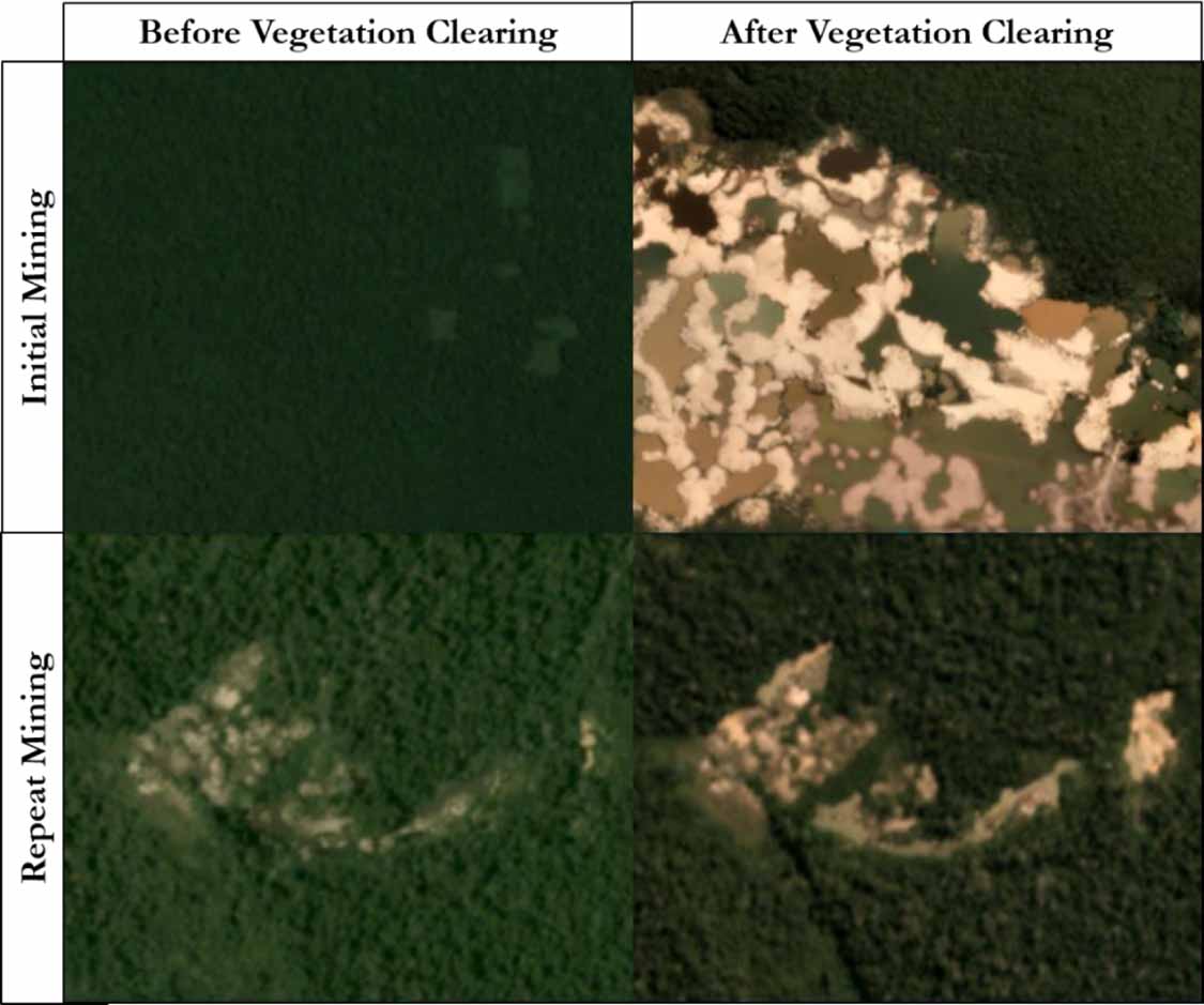 Repeated mining accounts for the majority of artisanal and small-scale ...