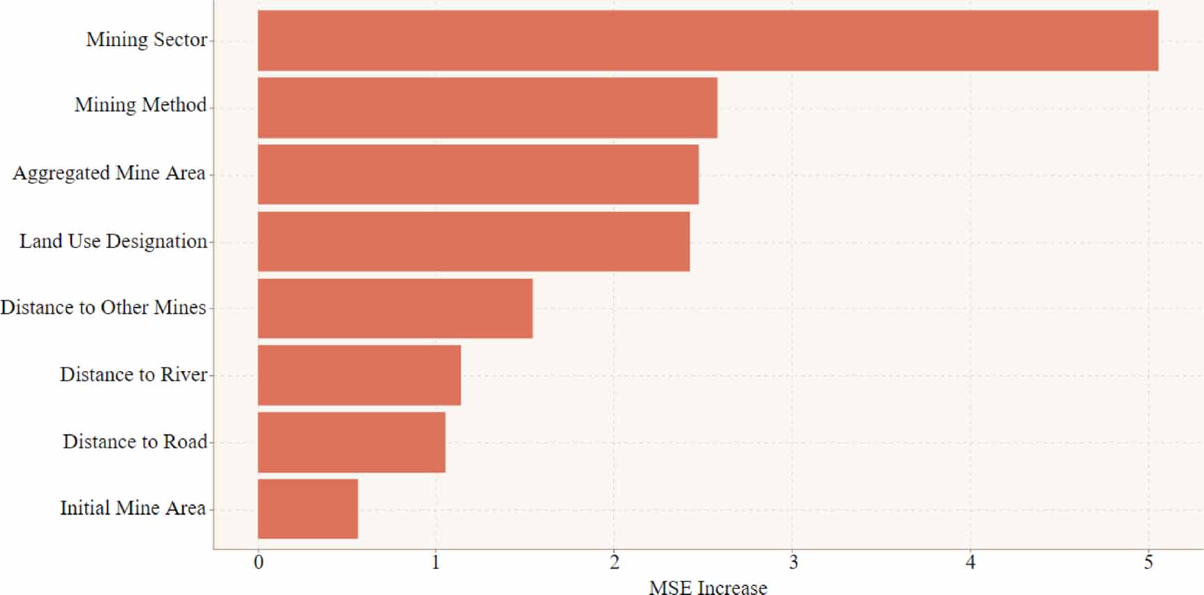 Repeated mining accounts for the majority of artisanal and small-scale ...