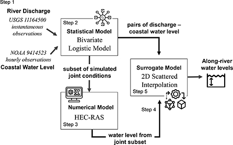 Moving from total risk to community-based risk trajectories increases ...