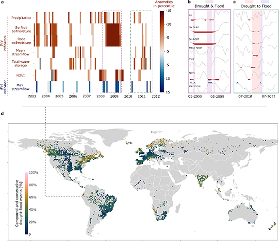 Compound and consecutive drought-flood events at a global scale ...