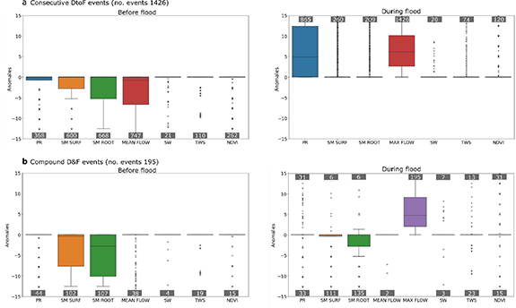 Compound and consecutive drought-flood events at a global scale ...