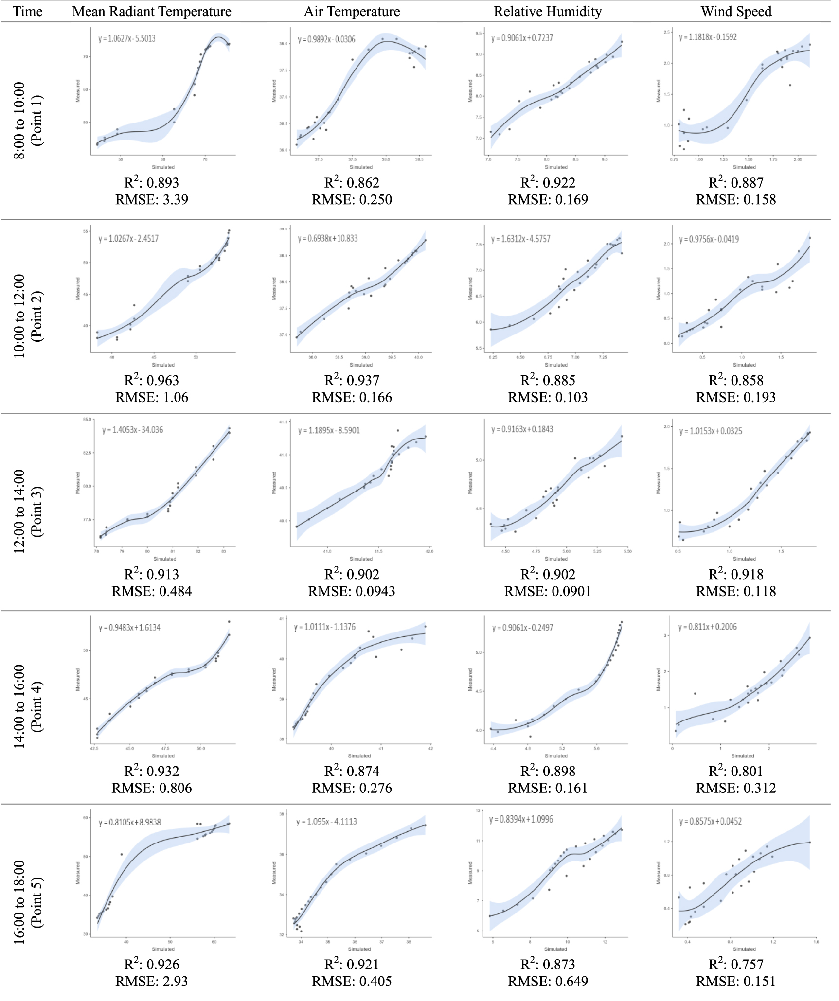 Evaluating the effects of different tree species on enhancing outdoor ...