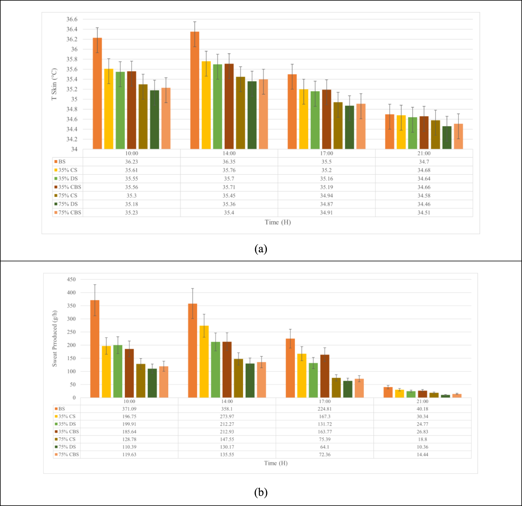 Evaluating the effects of different tree species on enhancing outdoor ...