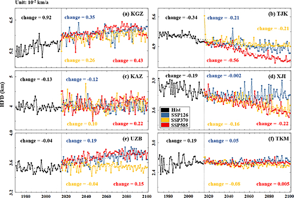 The heterogeneity of human flood adaptation characteristics in Central ...