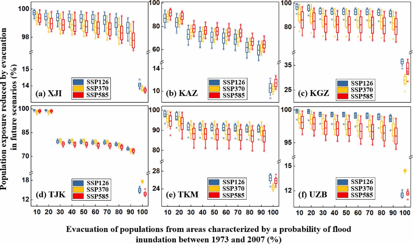 The heterogeneity of human flood adaptation characteristics in Central ...