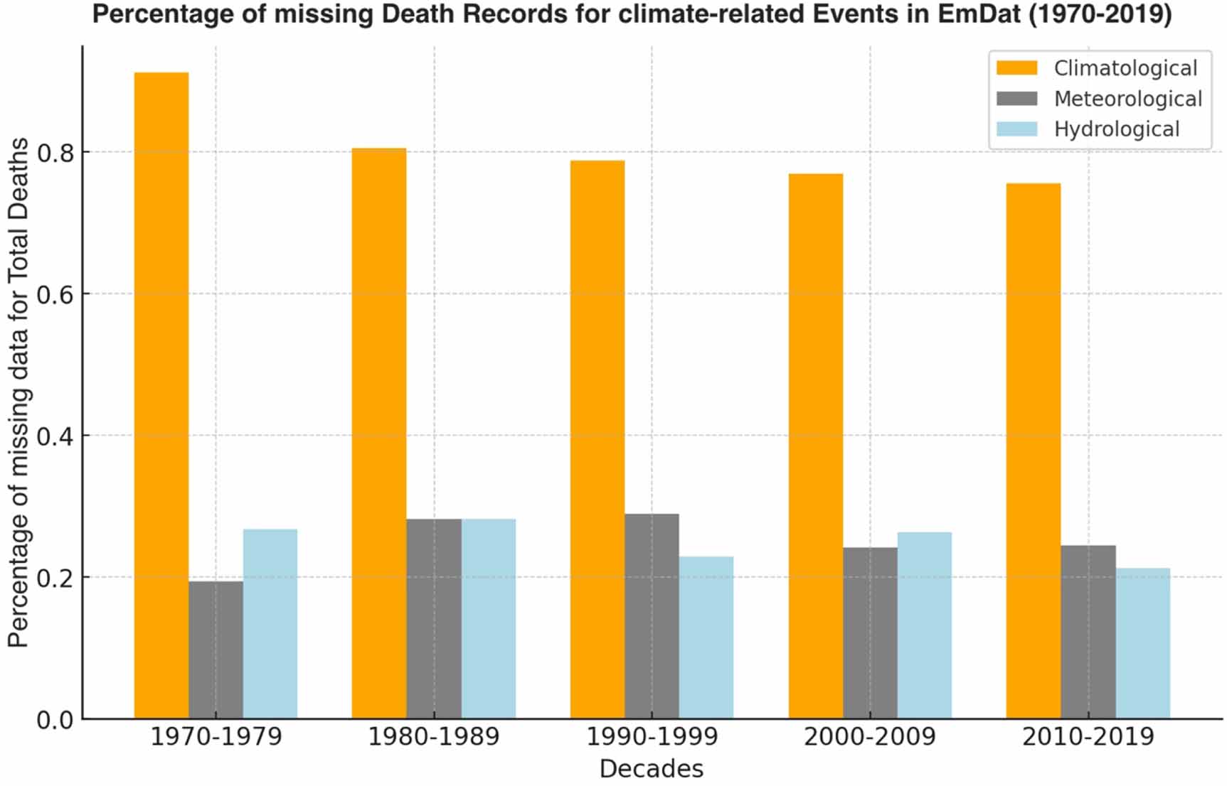 Human losses due to climate-related disasters: an urgent call for ...