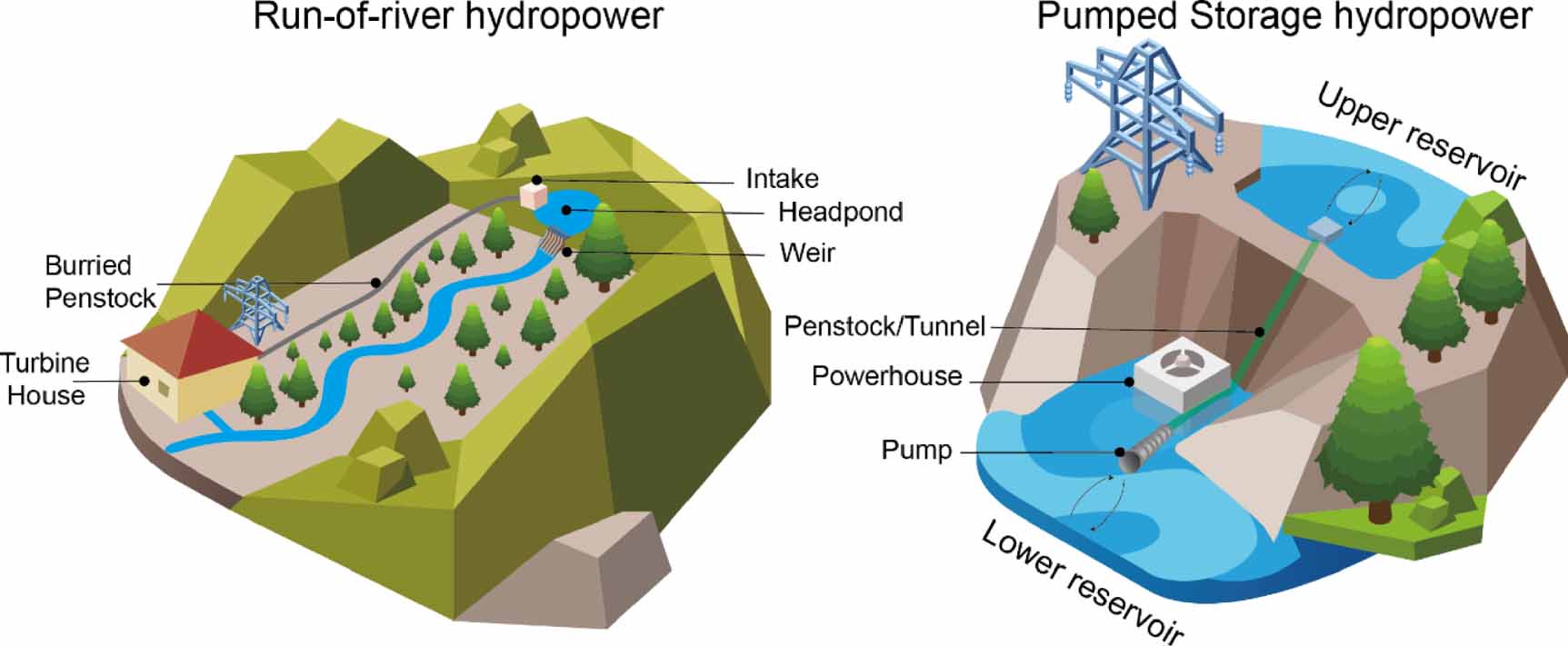 Greenhouse gas emissions from hydropower reservoirs: emission processes ...
