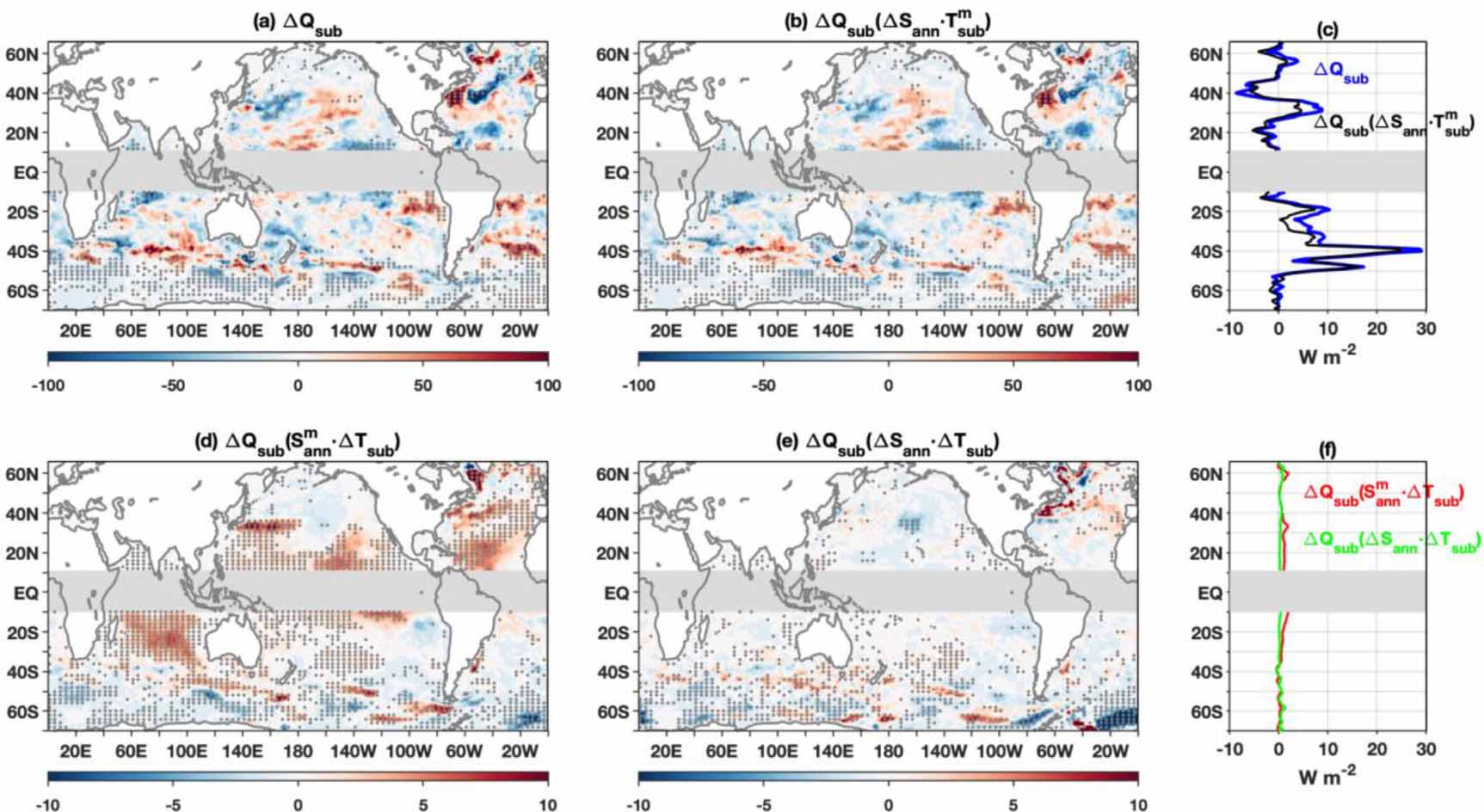 Heat transport into the interior ocean induced by water-mass subduction ...