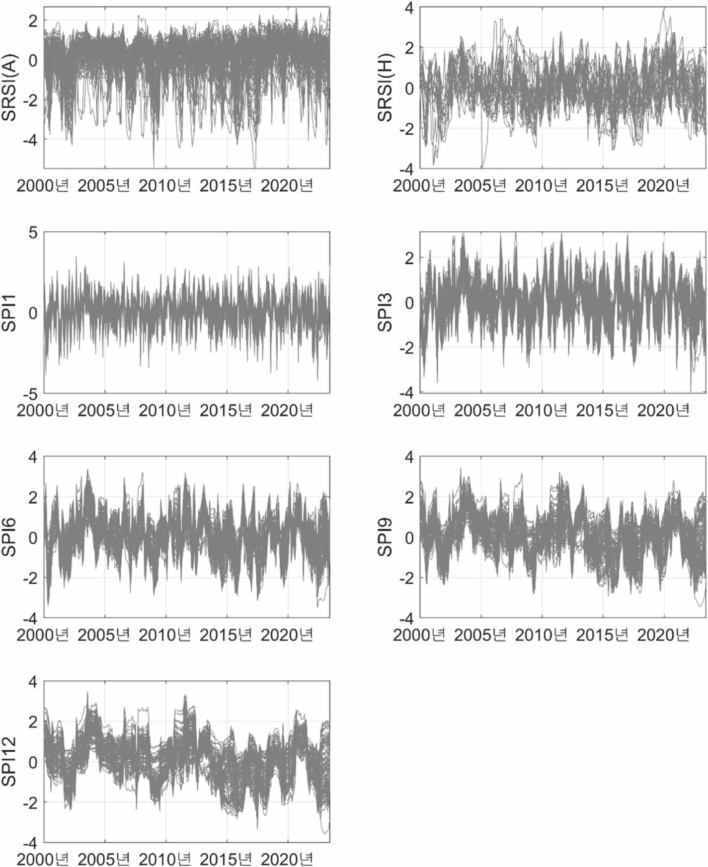 Autoencoder-based composite drought indices - IOPscience