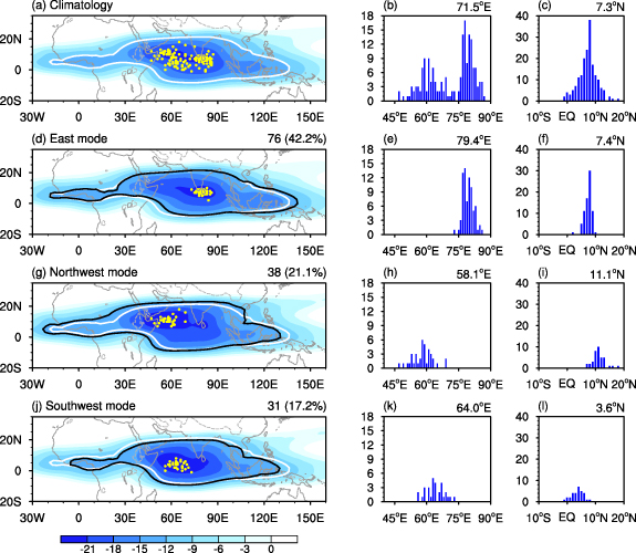 Diversity of the tropical easterly jet’s core location - IOPscience