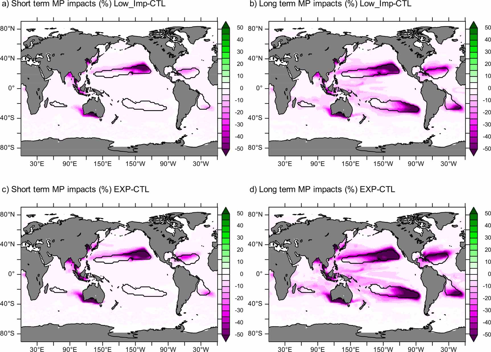 Model exploration of microplastic effects on zooplankton grazing reveal ...