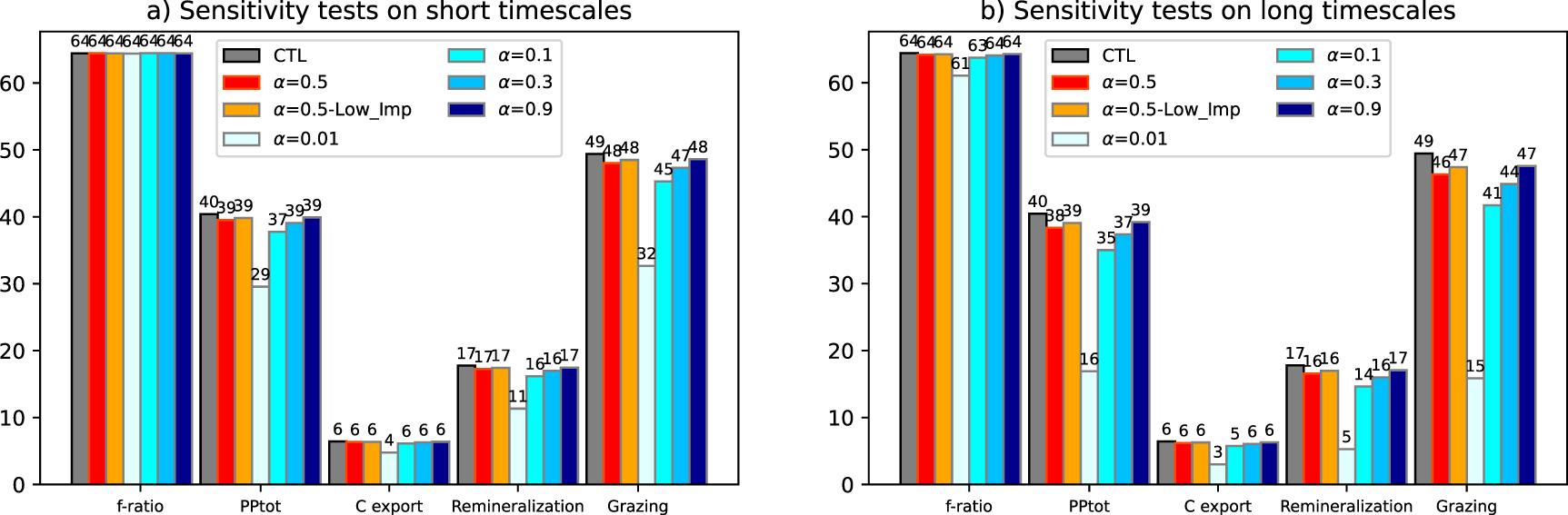 Model exploration of microplastic effects on zooplankton grazing reveal ...