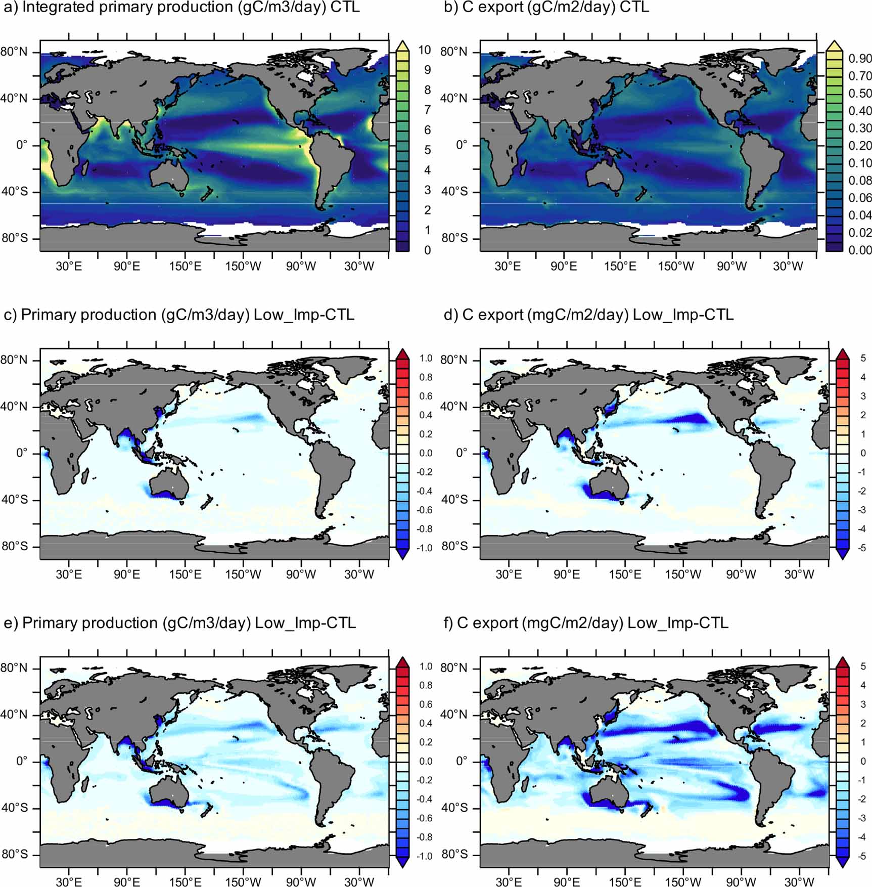 Model exploration of microplastic effects on zooplankton grazing reveal ...
