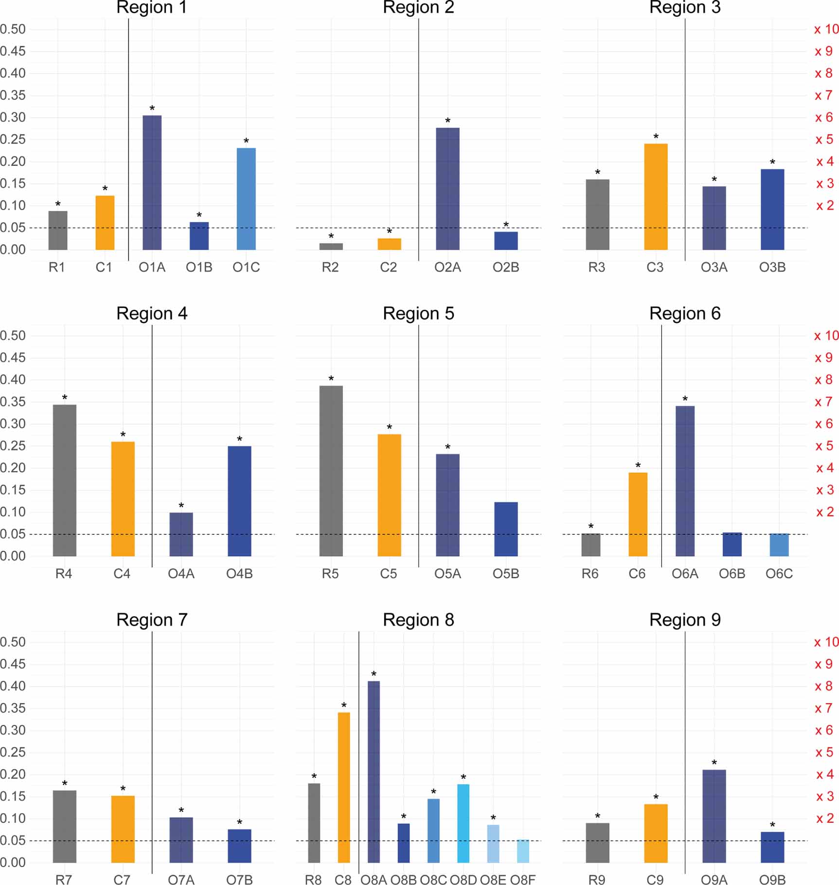 Nexus between the deficit in moisture transport and drought occurrence ...