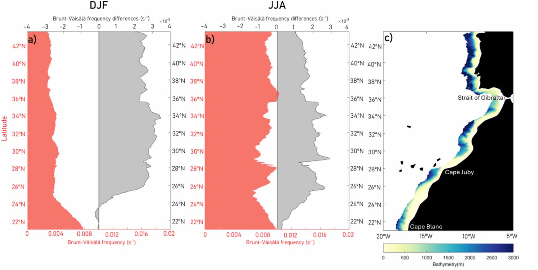 Climate change in the Canary/Iberia upwelling region: the role of ocean ...