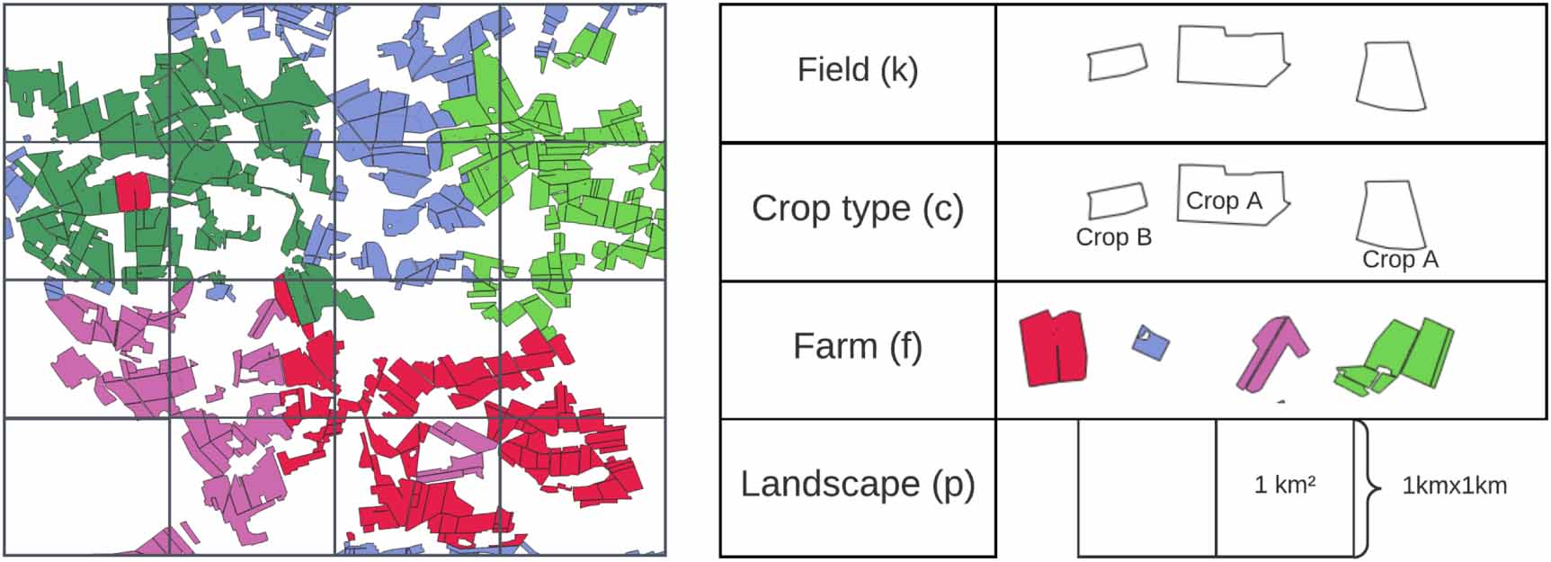 Reallocating crops raises crop diversity without changes to field ...