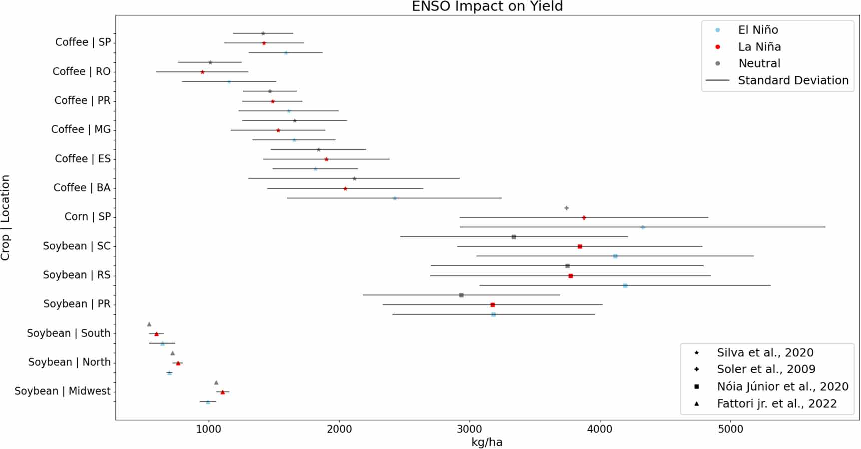 How climate change is impacting the Brazilian agricultural sector ...