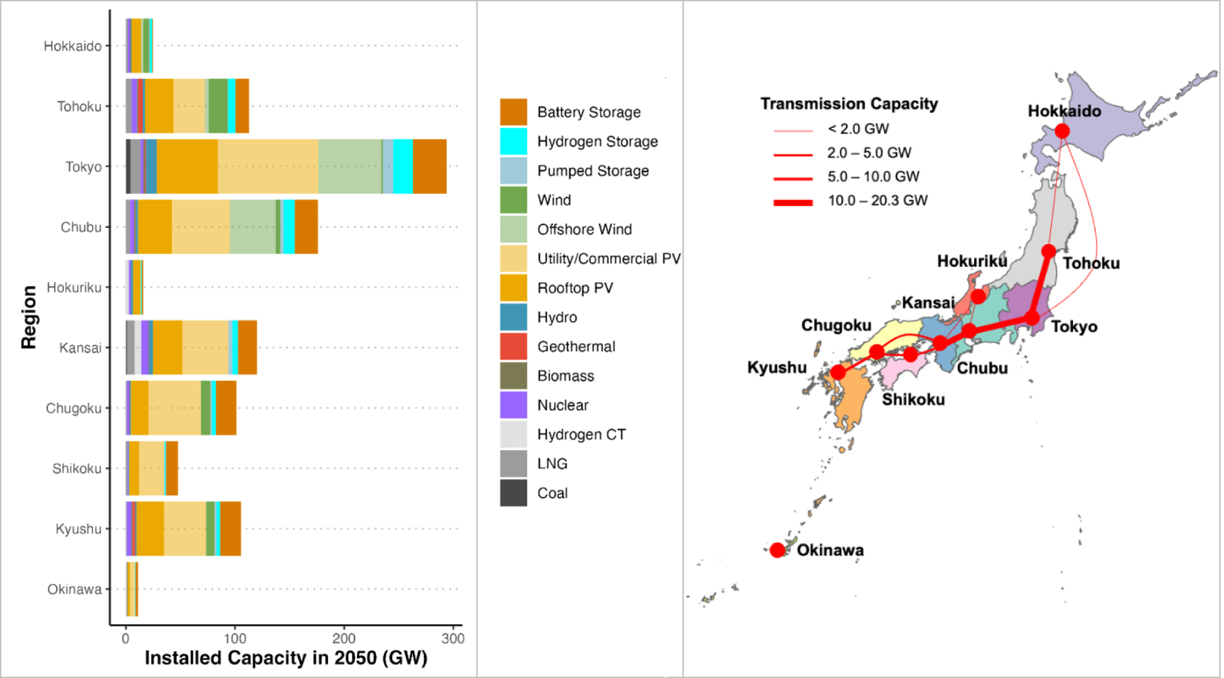 The role of hydrogen as long-duration energy storage and as an ...