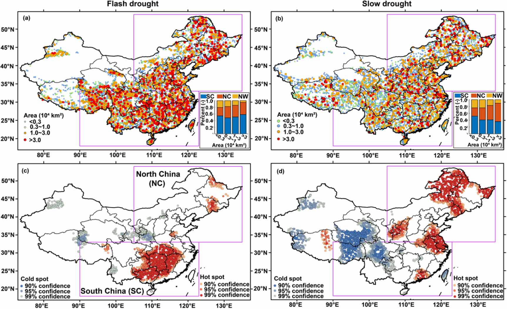 Disparities and similarities in the spatiotemporal dynamics of flash ...
