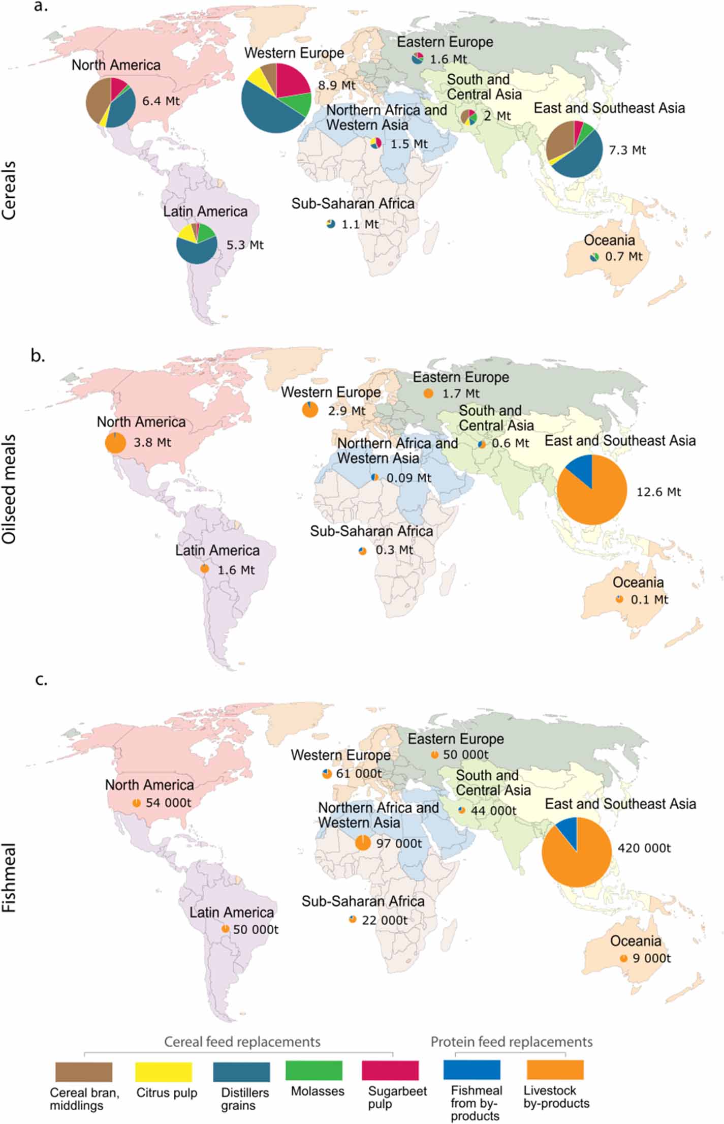 The potential to increase food system resilience by replacing feed ...