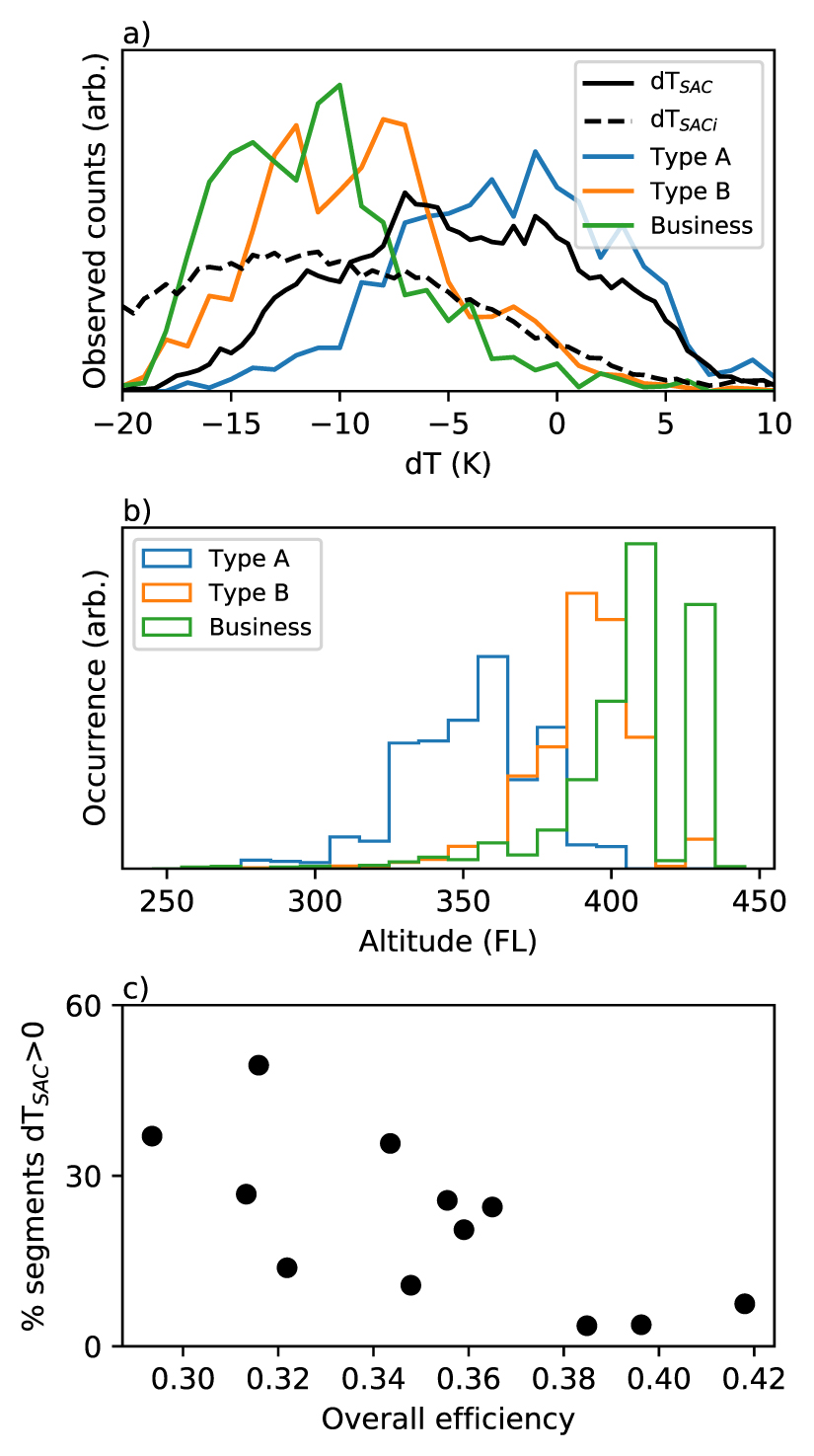 Operational differences lead to longer lifetimes of satellite ...