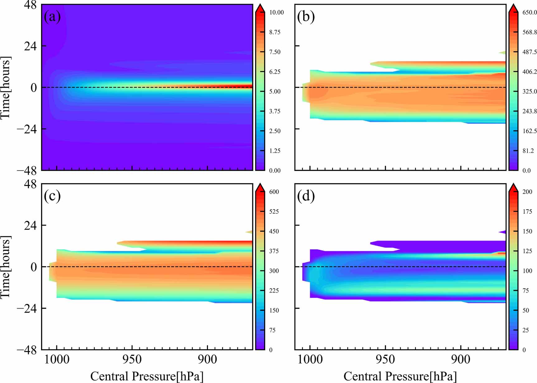 Effects of tropical cyclone intensity on spatial footprints of storm ...